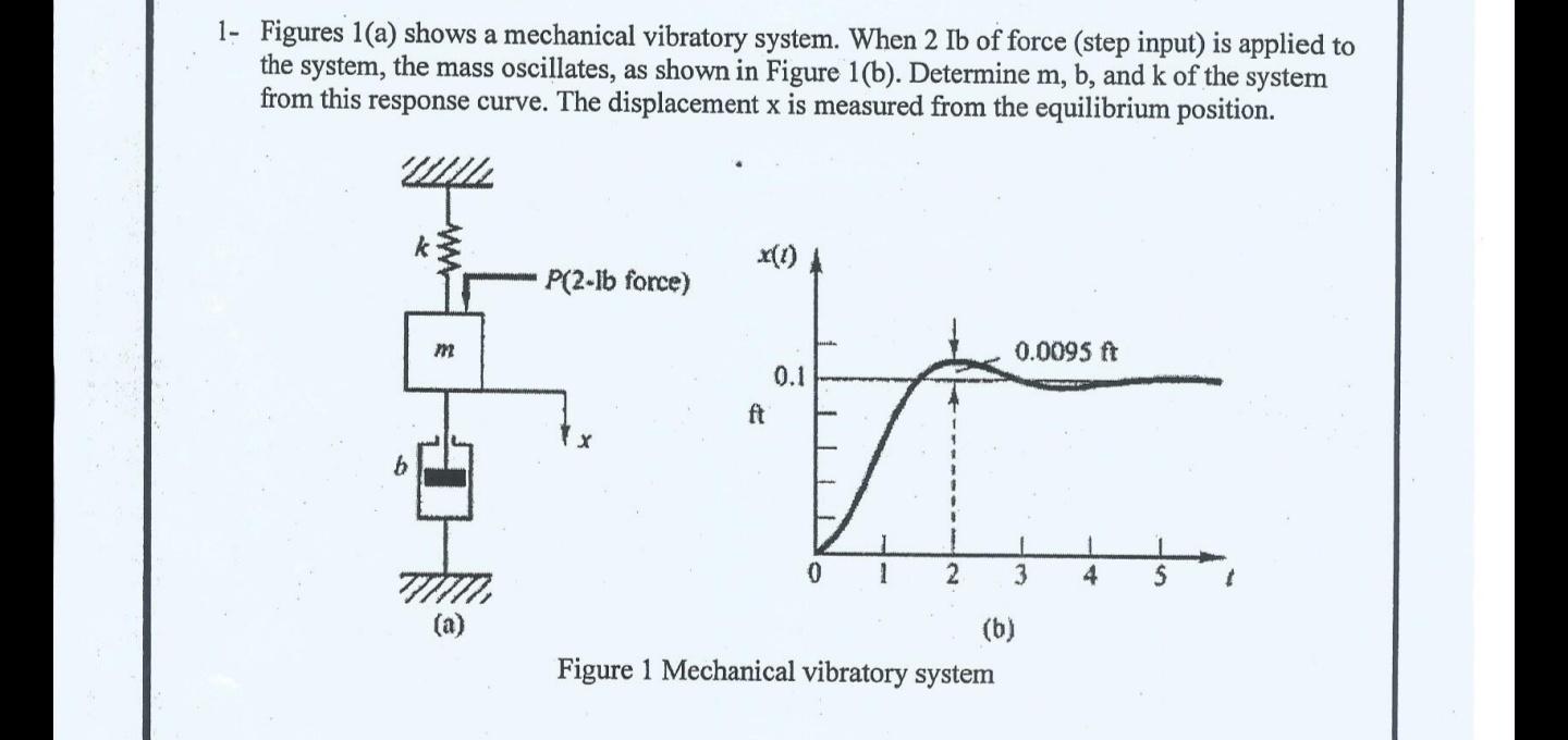 Solved 1- Figures 1(a) shows a mechanical vibratory system. | Chegg.com