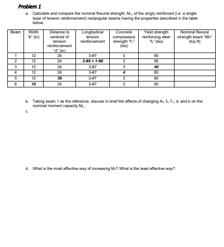 Solved Problem 1a. ﻿Calculate and compare the nominal | Chegg.com