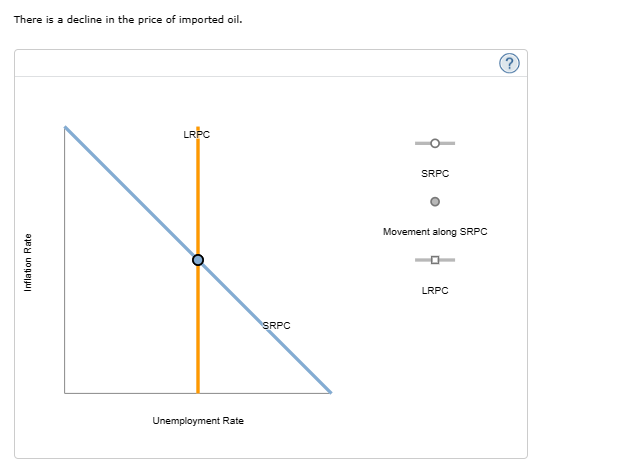 Solved There is a decline in the price of imported oil. | Chegg.com