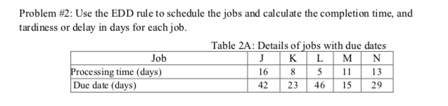 Solved Problem #2: Use the EDD rule to schedule the jobs and | Chegg.com