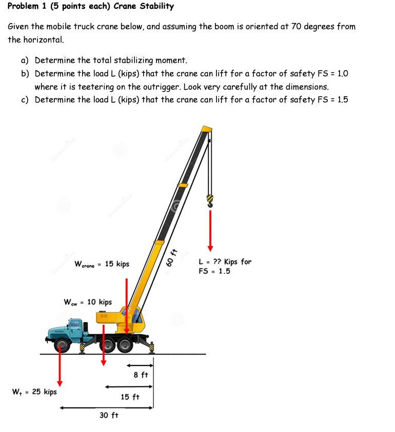 Solved Problem 1 (5 points each) Crane Stability Given the | Chegg.com Solved Problem 1 (5 points each) Crane Stability Given the | Chegg.com