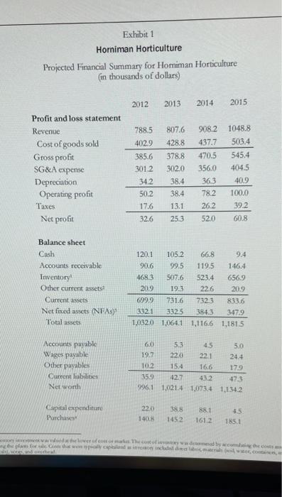 What explains the erosion of the cash balance? Where | Chegg.com