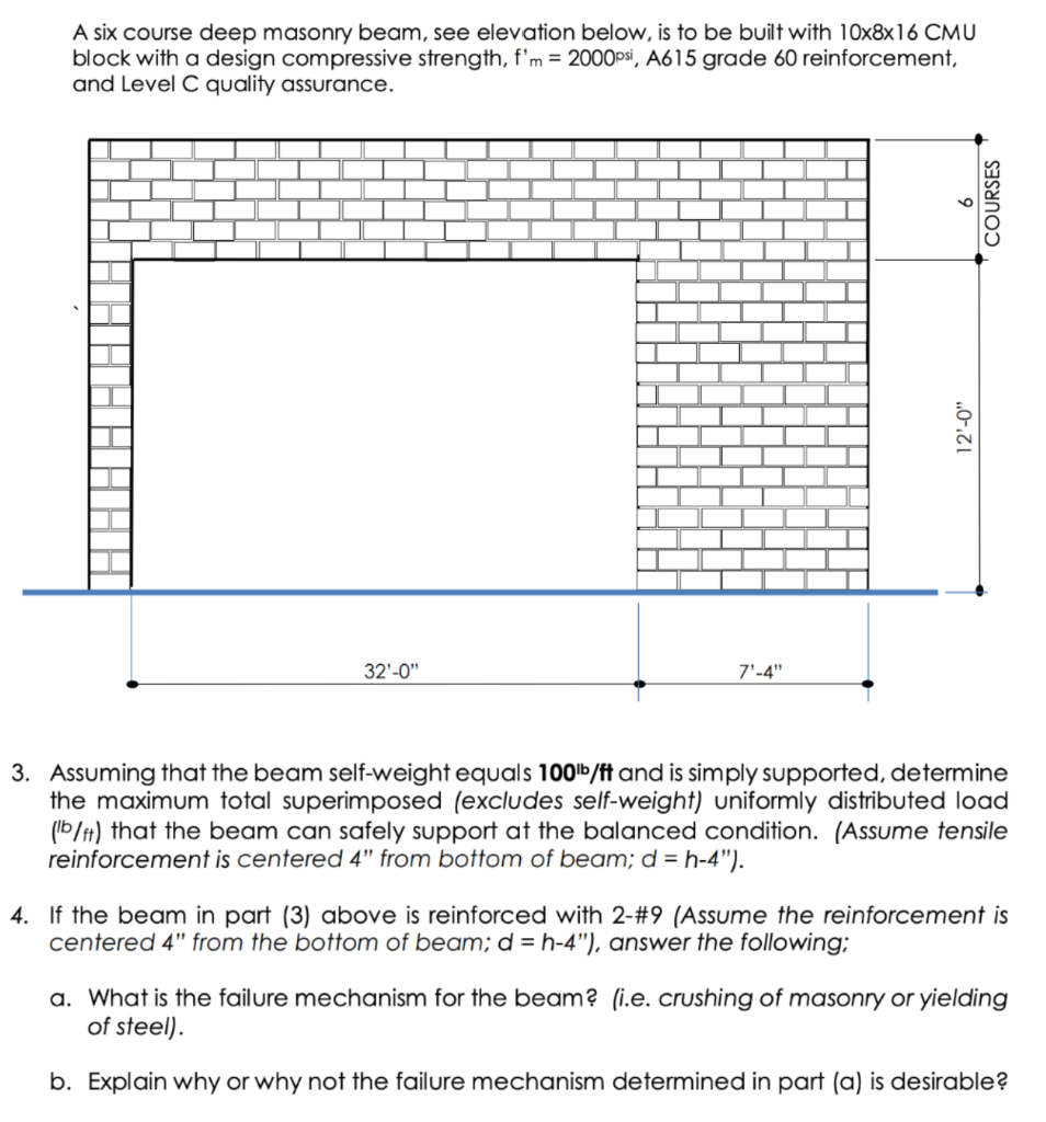 A six course deep masonry beam, see elevation below, | Chegg.com