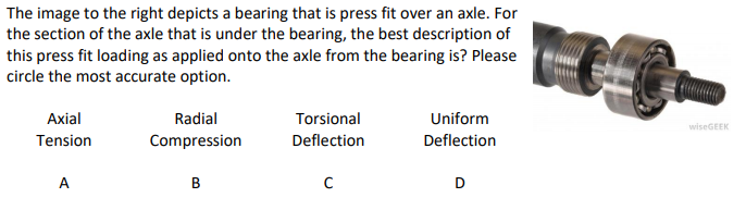 The image to the right depicts a bearing that is | Chegg.com