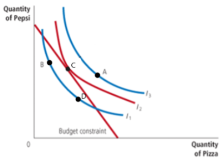 Solved Chapter 21: 2: Given the picture below, answer the | Chegg.com