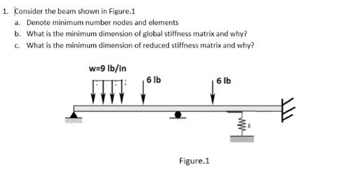 Solved 1. Consider the beam shown in Figure. 1 a. Denote | Chegg.com