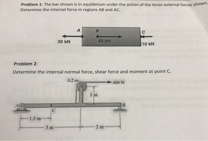 Solved Problem 1: The bar shown is in equilibrium under the | Chegg.com