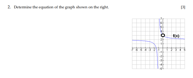 Solved 2. Determine the equation of the graph shown on the | Chegg.com