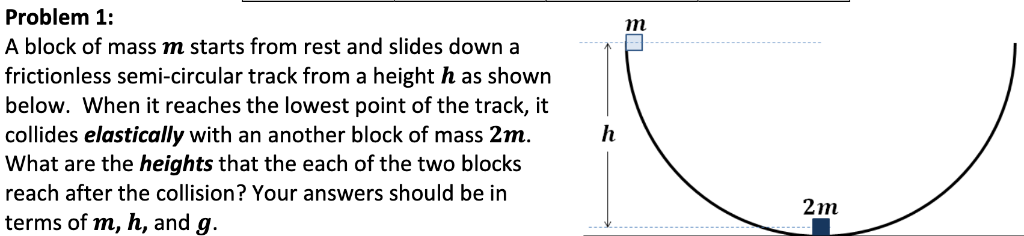 Solved Problem 1: A block of mass m starts from rest and | Chegg.com