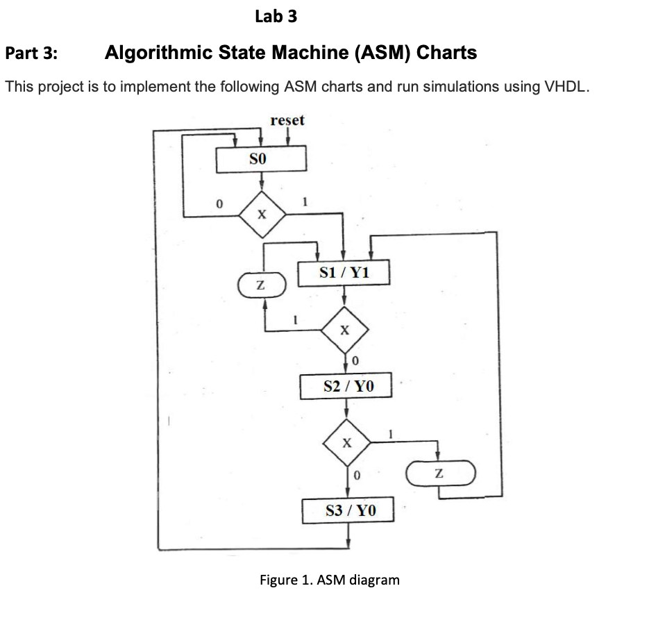 We need to write a VHDL design and testbench for the | Chegg.com