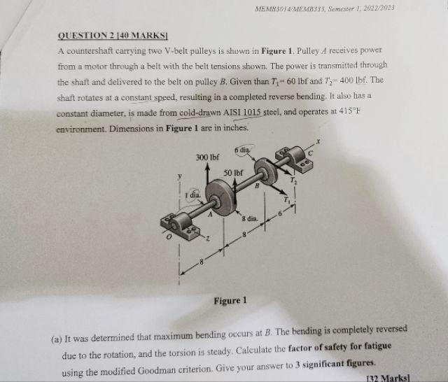 Solved QUESTION 2[40 MARKS ] A countershaft carrying two | Chegg.com
