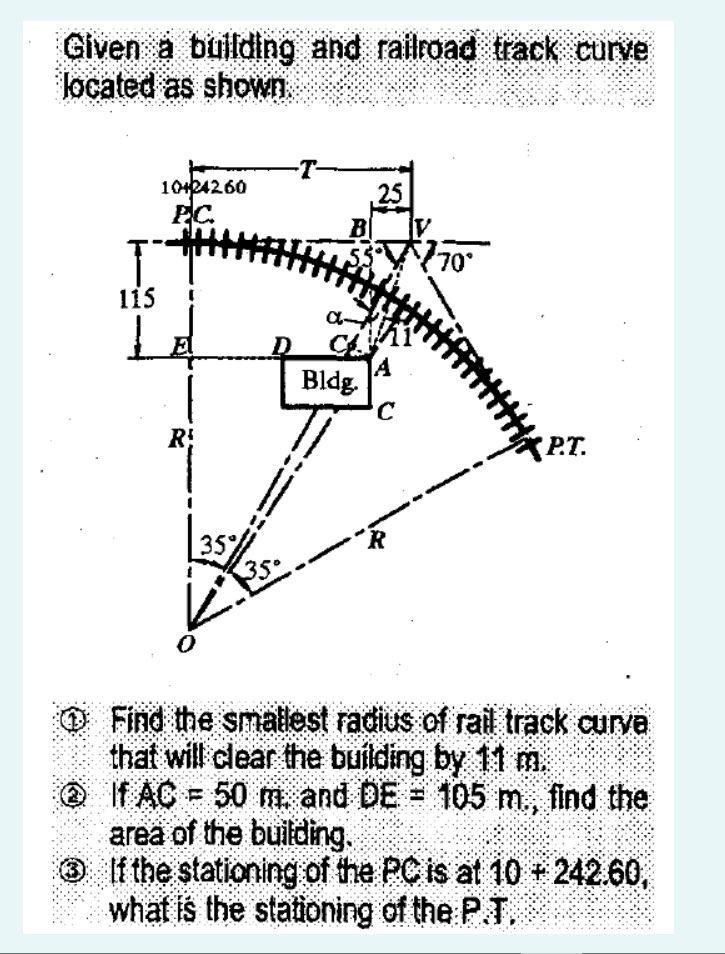 Solved Given a building and railroad track curve Jocated as | Chegg.com