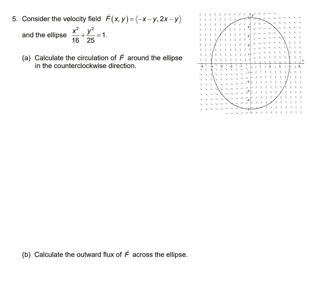 Solved 5. Consider the velocity field F(x,y)= −x−y,2x−y and | Chegg.com