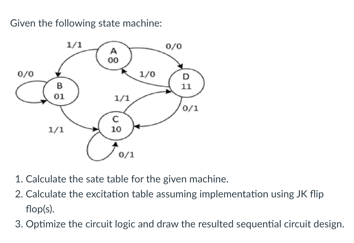 Solved Given the following state machine: 1/1 0/0 A 00 0/0 | Chegg.com