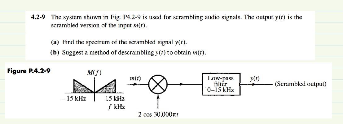 Solved 4.2-9 The system shown in Fig. P4.2-9 is used for | Chegg.com
