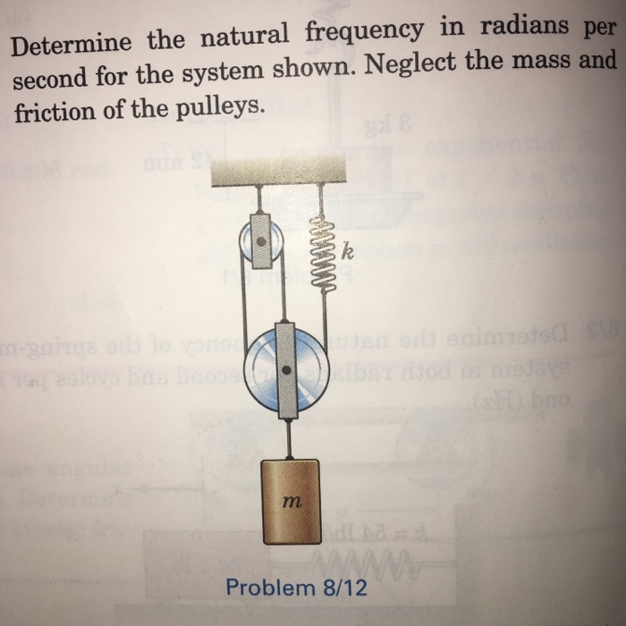 Solved Determine the natural frequency in radians per second | Chegg.com