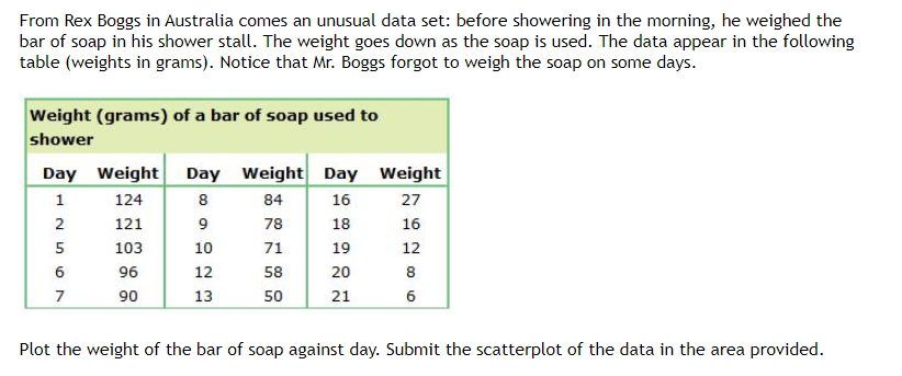 Solved From Rex Boggs in Australia comes an unusual data | Chegg.com