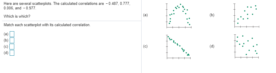 Solved Here are several scatterplots. The calculated | Chegg.com