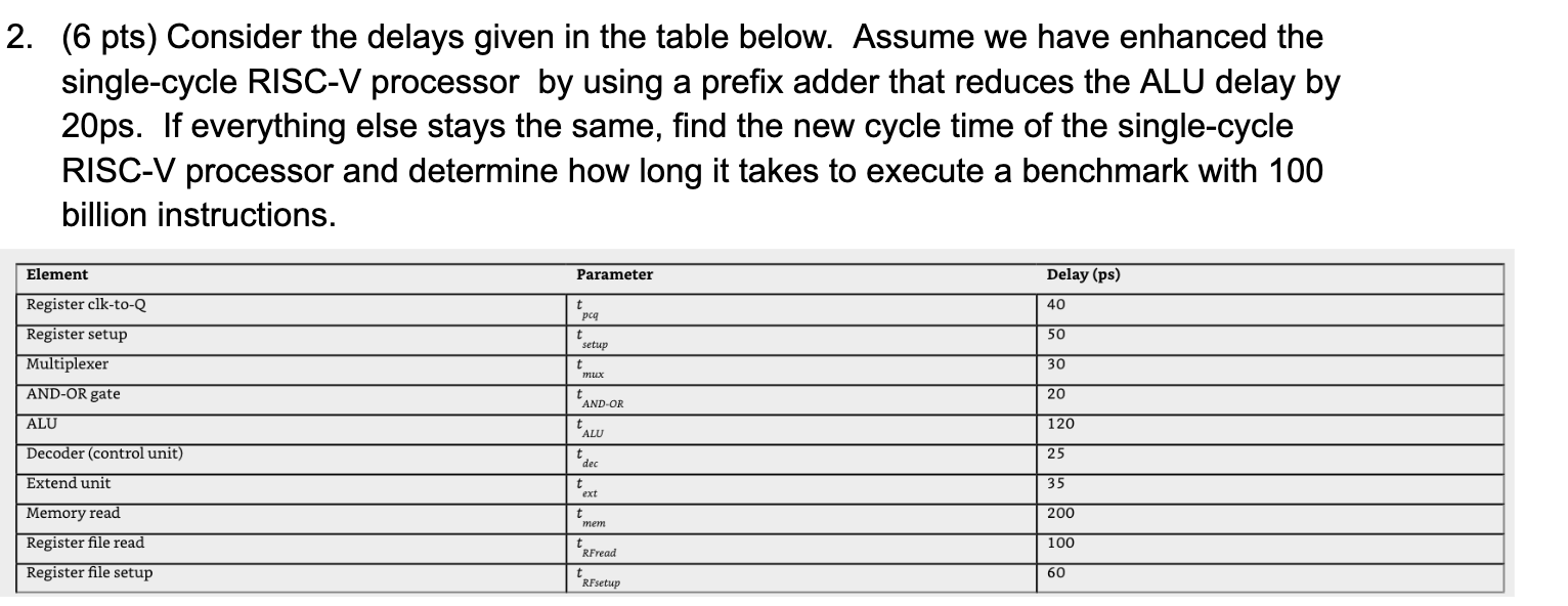 Solved (6 pts) Consider the delays given in the table below. | Chegg.com