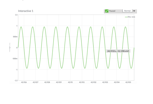 Solved Part 2. Identifying basic measurements of sine | Chegg.com