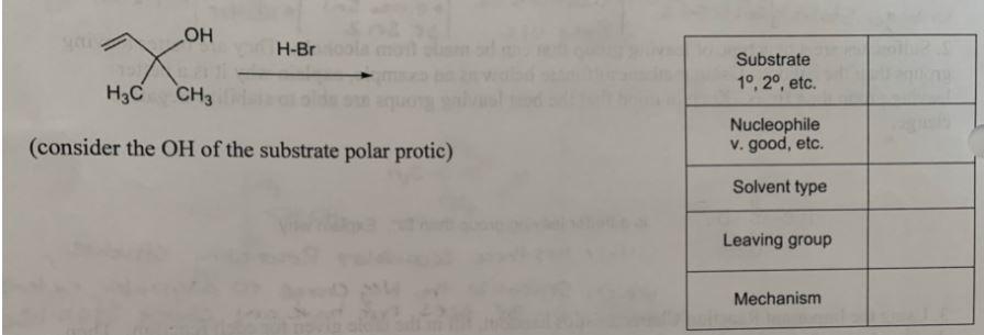 Solved Using the important reaction characteristic handout, | Chegg.com