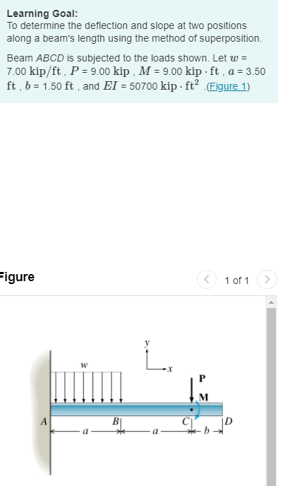 Solved Learning Goal: To determine the deflection and slope | Chegg.com