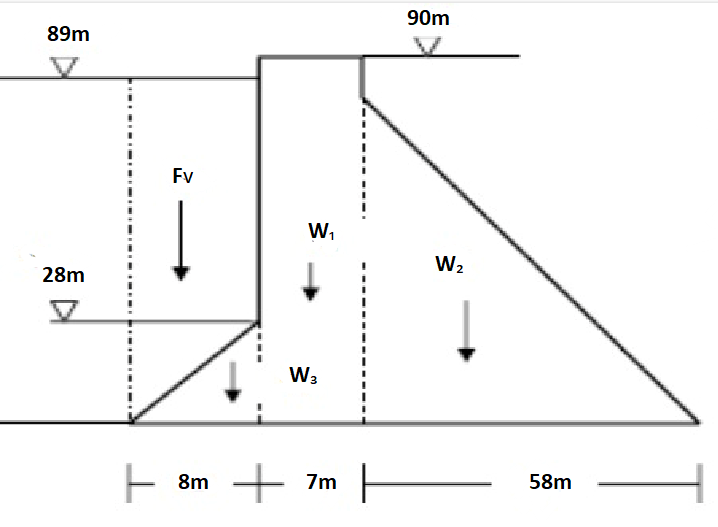The dam body of the earthquake horizontal force find? | Chegg.com