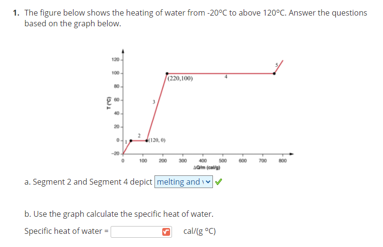Solved 1. The figure below shows the heating of water from | Chegg.com
