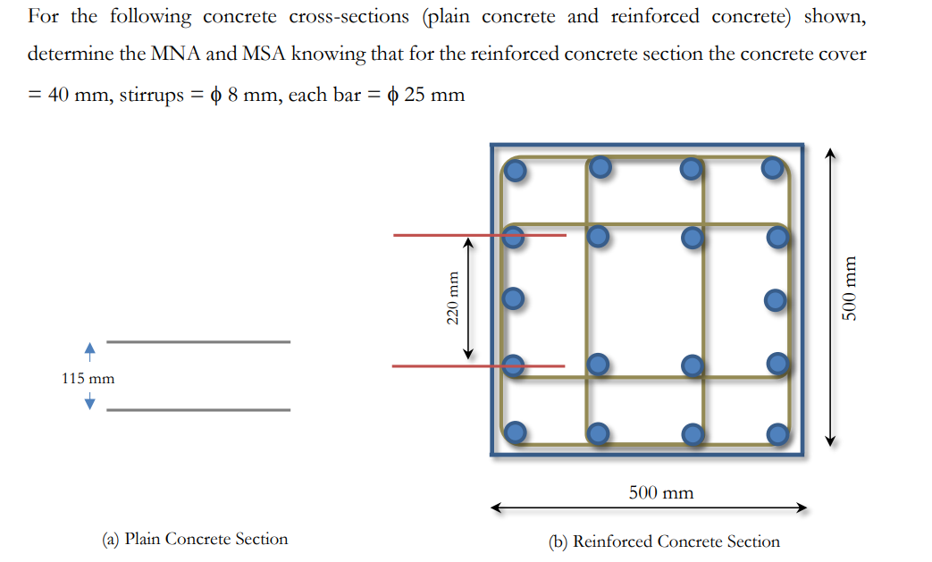 Solved For the following concrete cross-sections (plain | Chegg.com