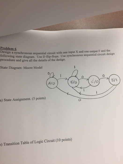Solved Problem 6 one input x and one output F and the Design | Chegg.com