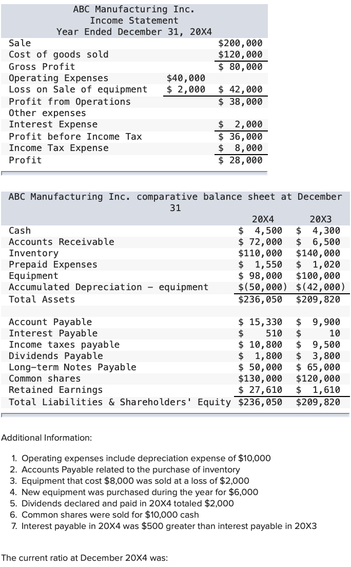 Solved Additional Information: 1. Operating expenses include | Chegg.com