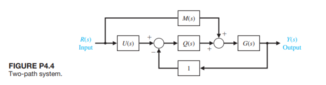 Solved 4.4 A control system has two forward paths, as shown | Chegg.com