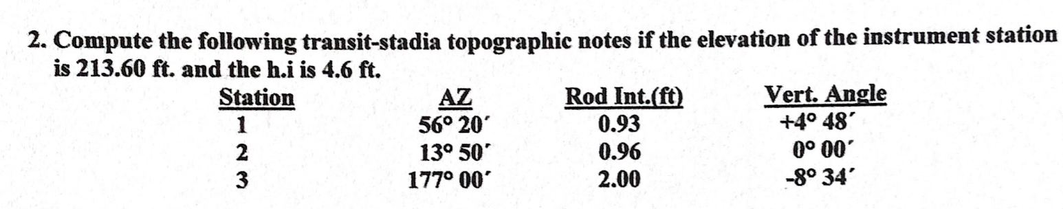 Solved 2. Compute the following transit-stadia topographic | Chegg.com