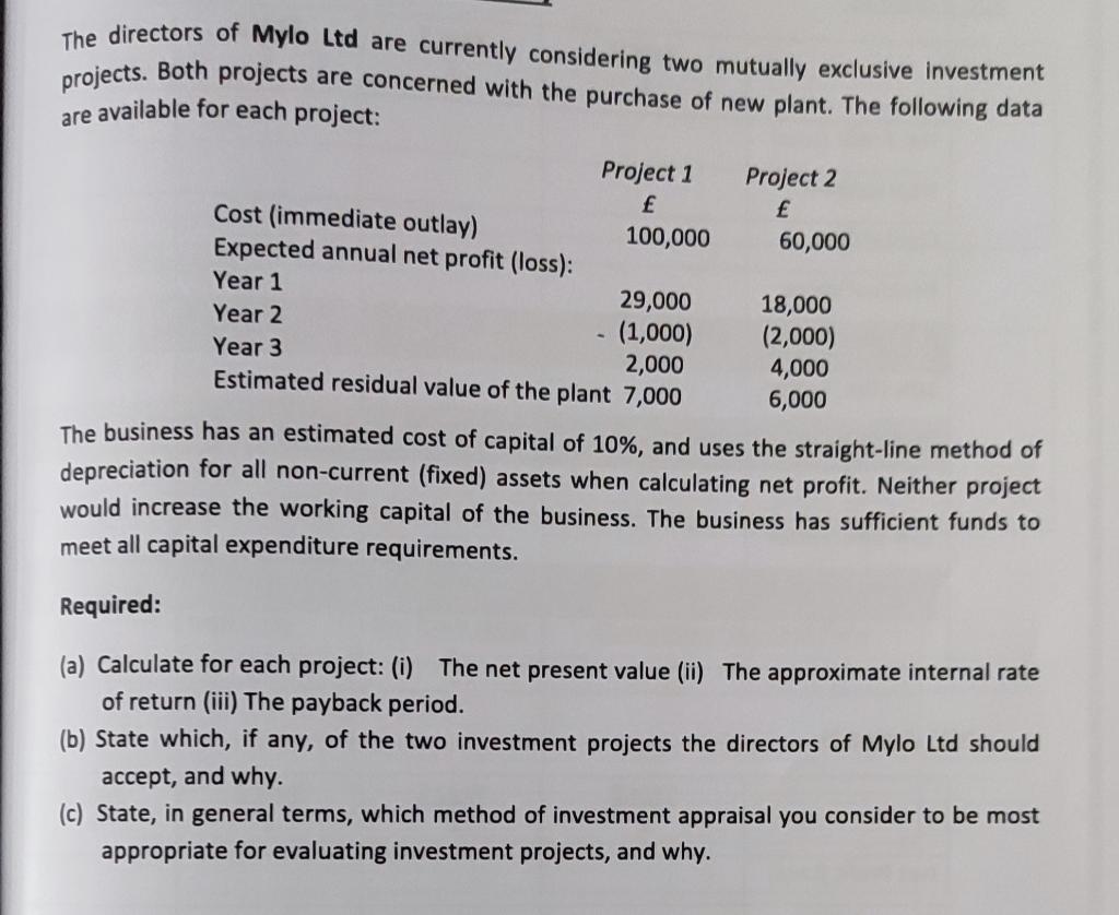 Solved The directors of Mylo Ltd are currently considering | Chegg.com