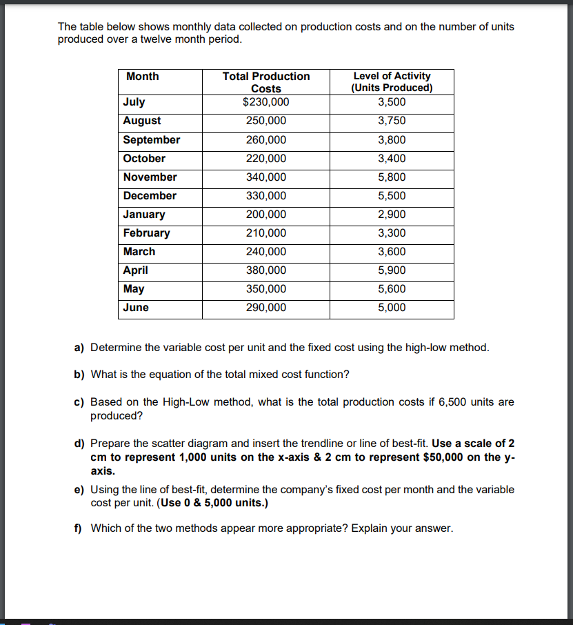 Solved The table below shows monthly data collected on | Chegg.com
