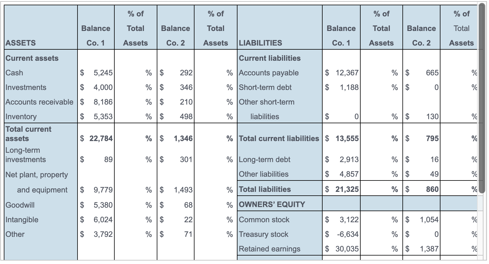 Solved Common Size Financial Statements The Balance Sheet