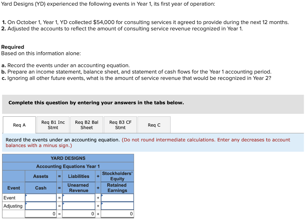 Solved Yard Designs (YD) experienced the following events in | Chegg.com