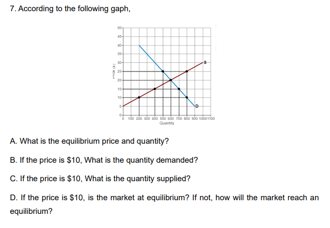 Solved 7. According to the following gaph, A. What is the | Chegg.com