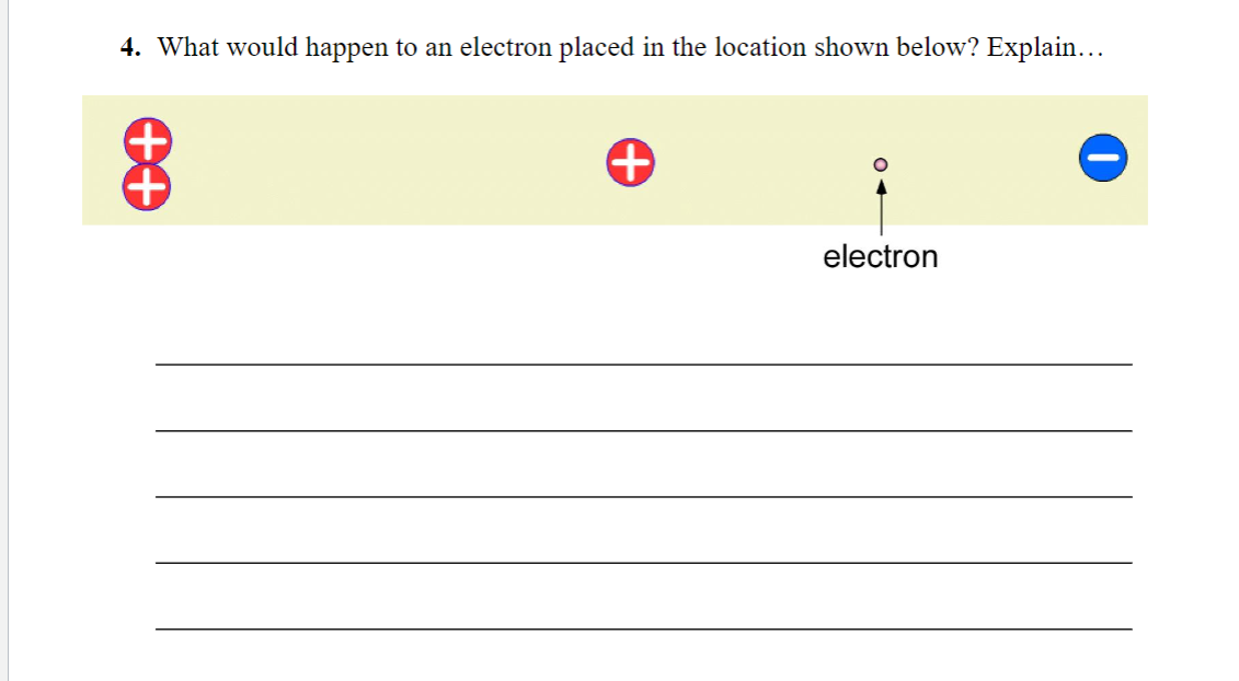 Solved N Part I: Electric Field (CORE) w Open the PHET | Chegg.com
