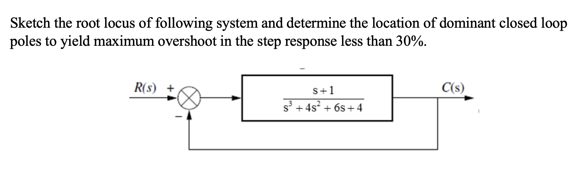 Solved Sketch the root locus of following system and | Chegg.com