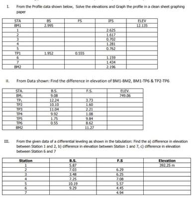 Solved 1. From the Profile data shown below, Solve the | Chegg.com