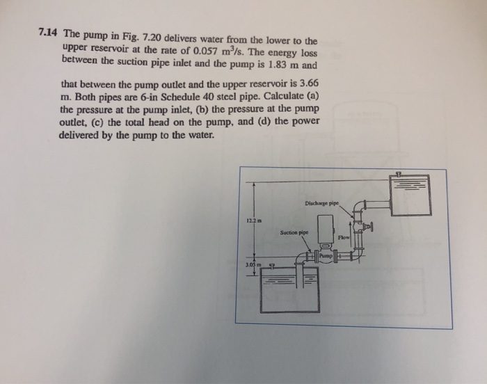 Solved 7.14 The pump in Fig. 7.20 delivers water from the | Chegg.com