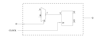Solved Use a 2x1 multiplexer and a T-type Flip-Flop to | Chegg.com