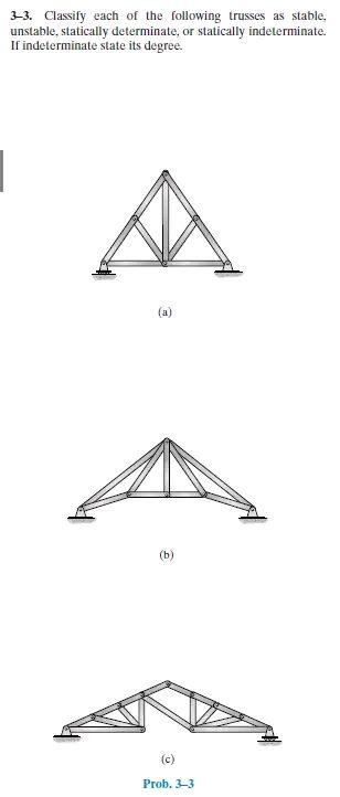Solved 3-3. Classify each of the following trusses as | Chegg.com