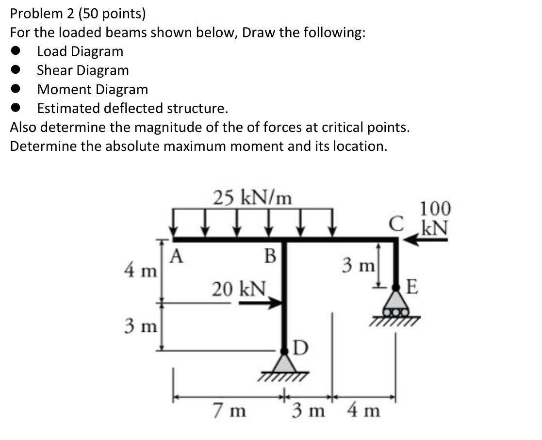 Solved Problem 2 (50 points) For the loaded beams shown | Chegg.com