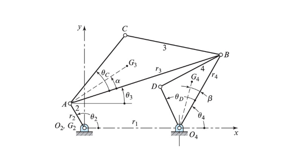 2. Determine the reaction forces at the joints and | Chegg.com
