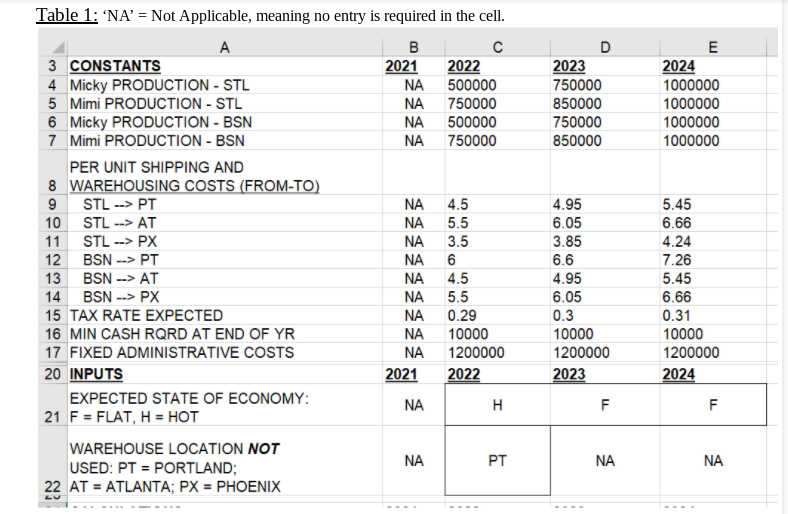 Question 1 (40 marks) Refer to Table 1. Write the | Chegg.com