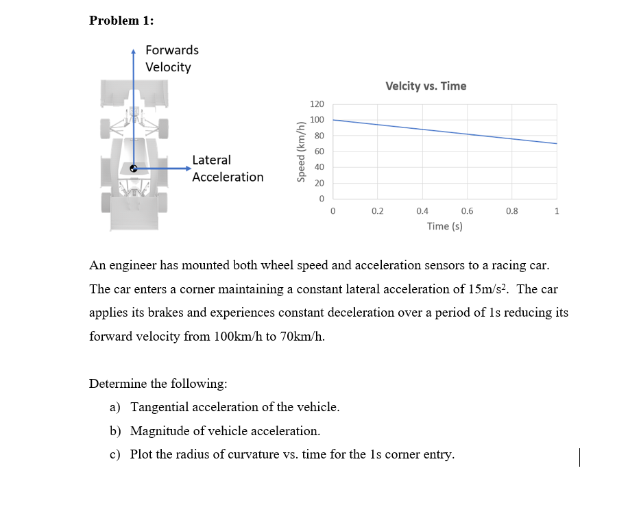 Solved Problem 1: An engineer has mounted both wheel speed | Chegg.com