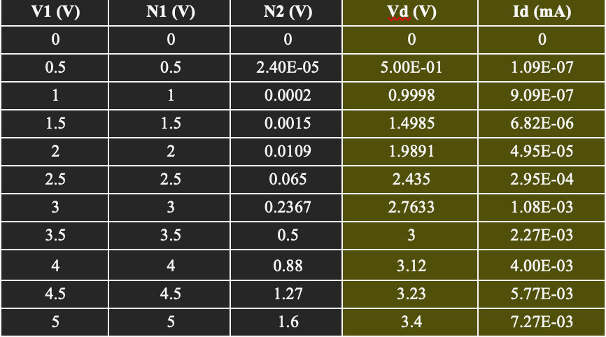 Solved Draw your measured current vs voltage characteristic | Chegg.com