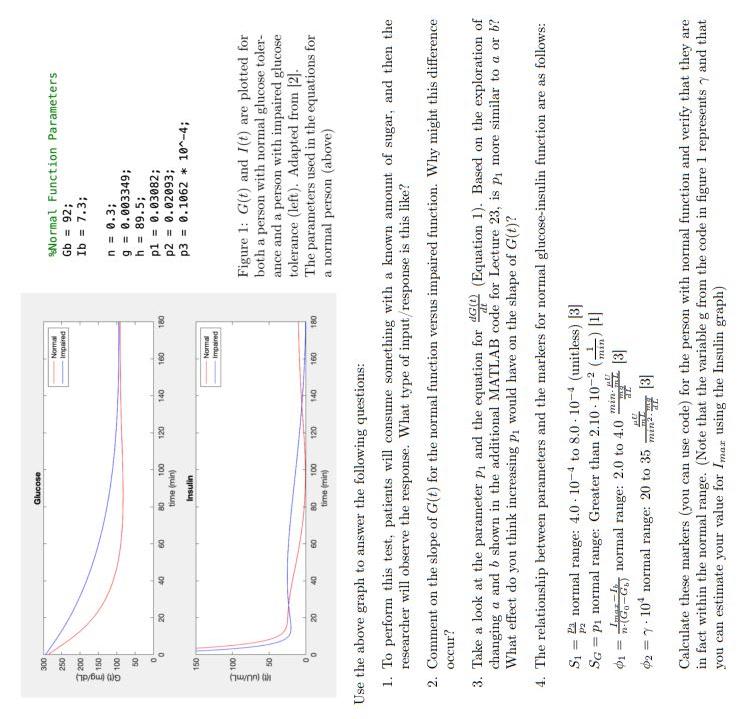 Figure 1: G(t) and I(t) are plotted for both a person | Chegg.com